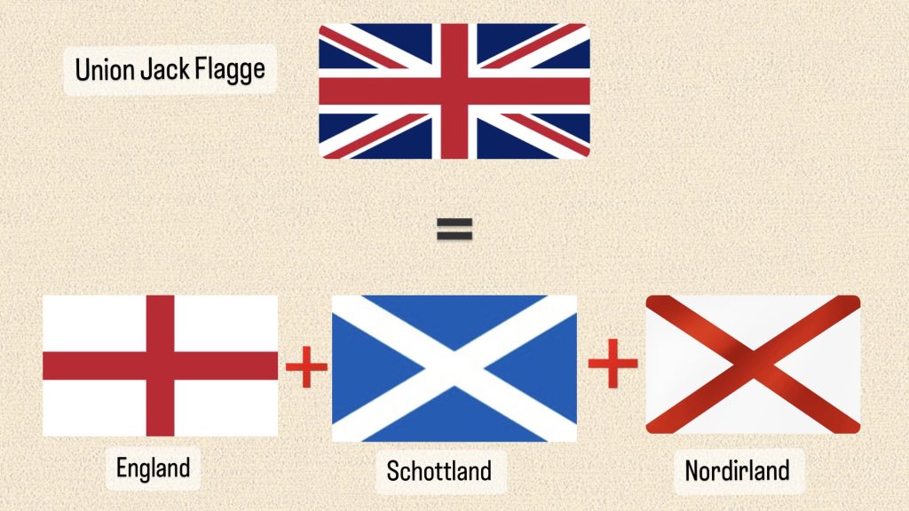 Die Symbolik des Union Jack: Hintergründe und Geschichte der britischen Flagge | Dunav.at